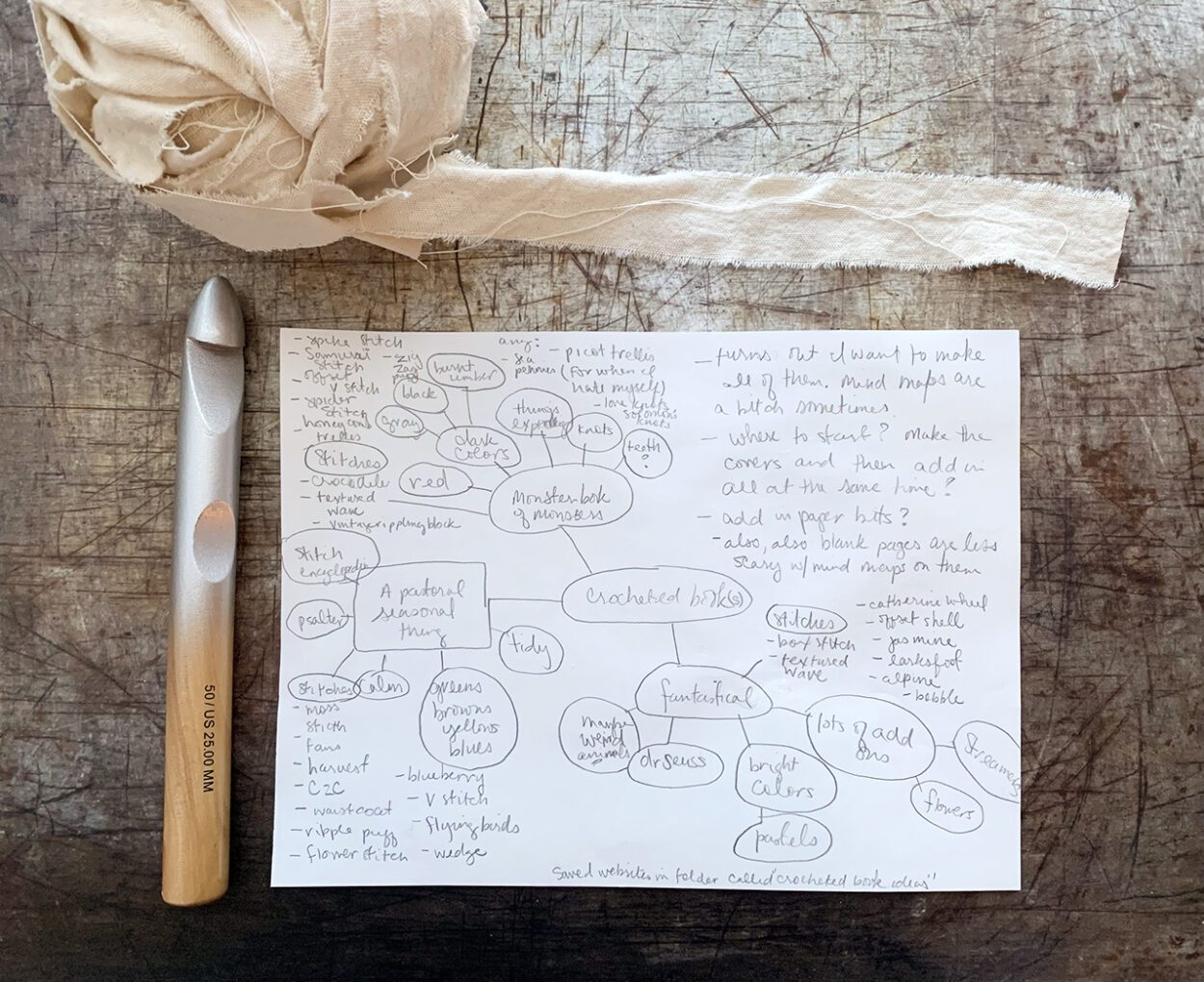 Mind Mapping - Misty Granade