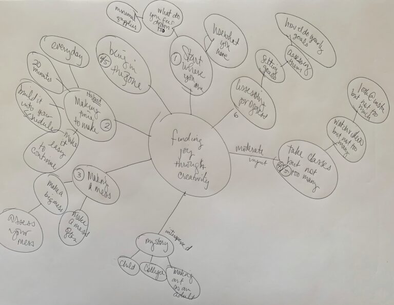 Mind Mapping - Misty Granade